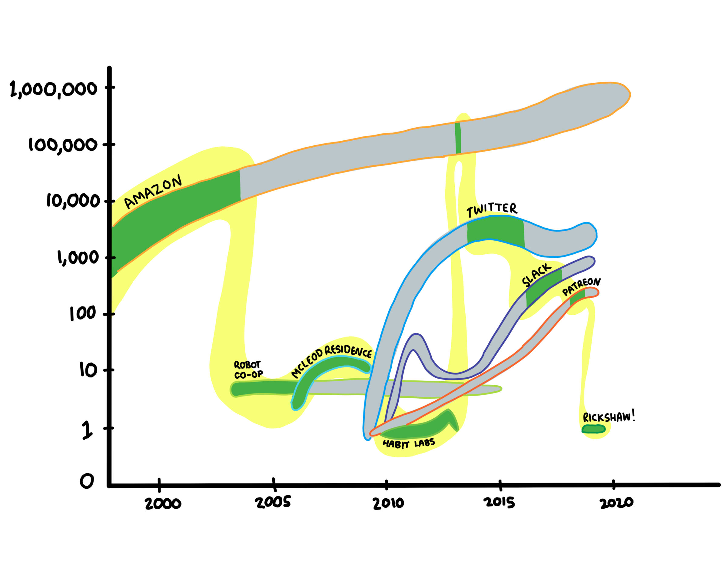 43: All in & with the flow - Buster's Notes